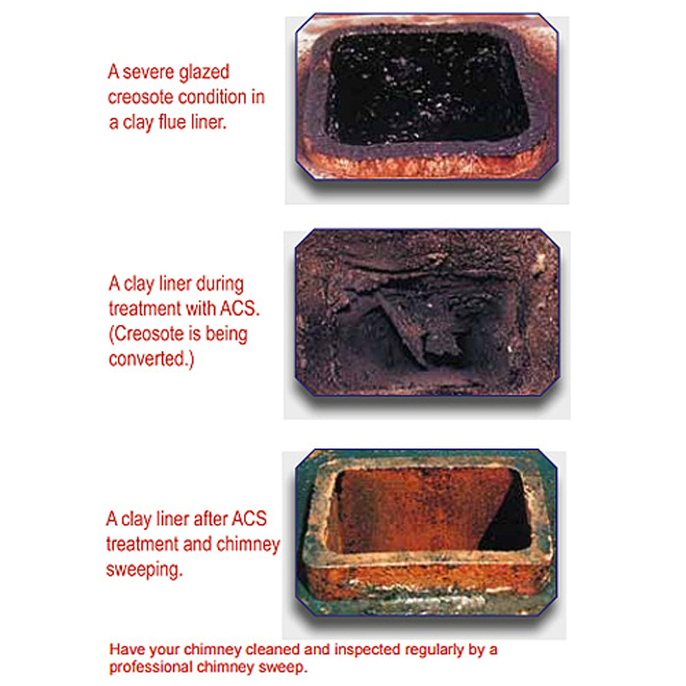 ACS Anti-Creo-Soot Creosote Remover - Gallon | Fireplace Maintenance ...